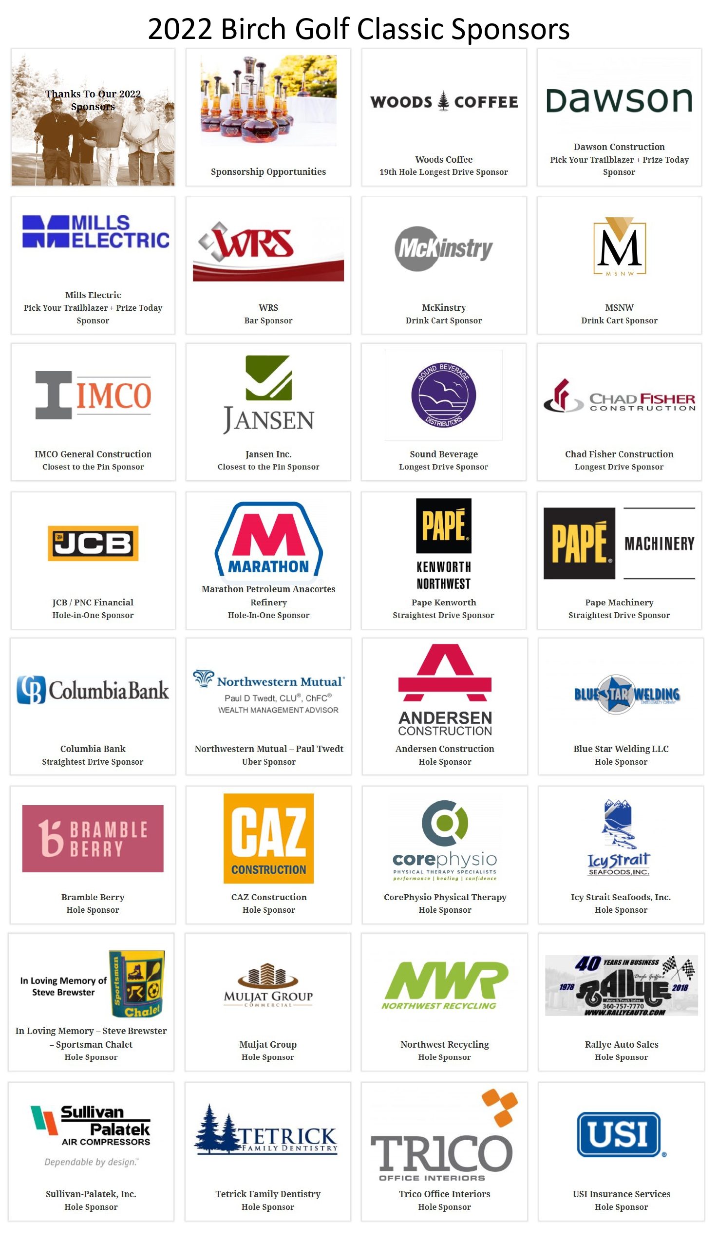 2022 Results – Birch Golf Classic